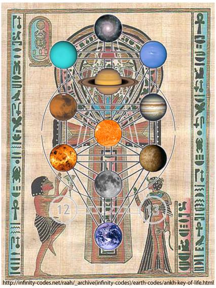 Lessons from The Zohar | Grand Temple of Horus Behdety