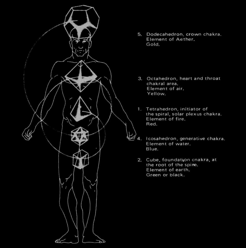 Sacred Geometry Correspondences | Grand Temple of Horus Behdety