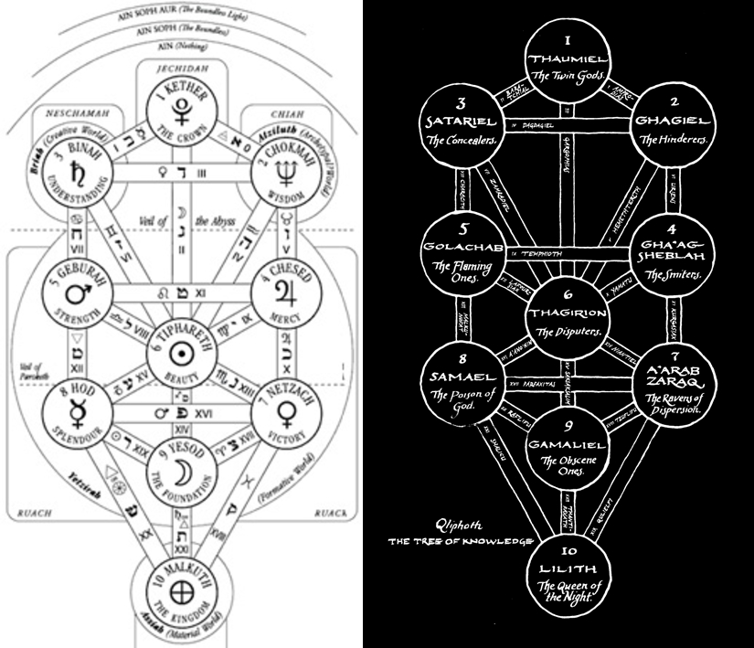 Climbing the Kabbalistic Trees | Grand Temple of Horus Behdety