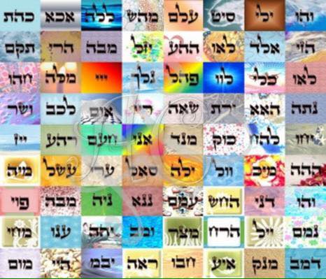 72 Shemhamphoras Angels – The 72 Angels of God | Grand Temple of Horus ...