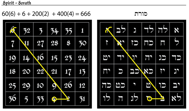 2=9 | Intro to Planetary Magic Squares | Grand Temple of Horus Behdety