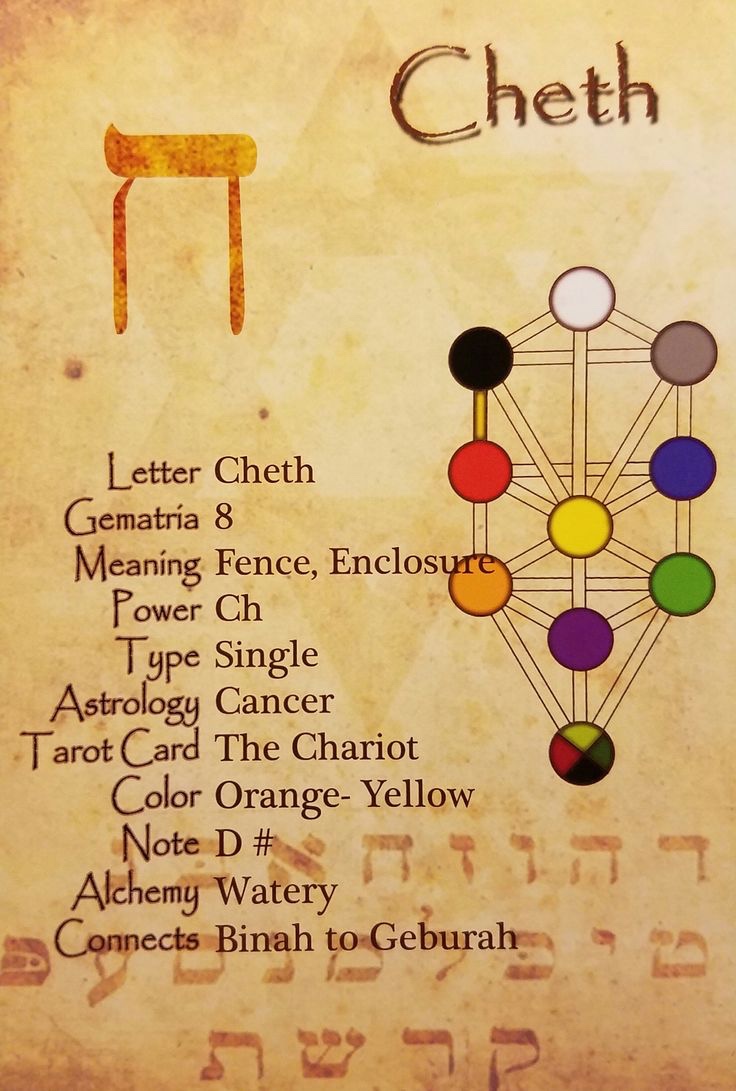 Contemplating Hebrew Letters || Chet | Grand Temple of Horus Behdety