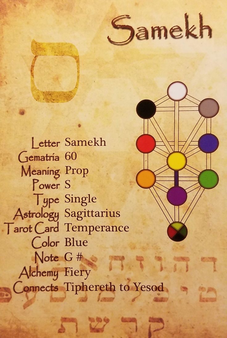 Contemplating Hebrew Letters || Samech | Grand Temple of Horus Behdety