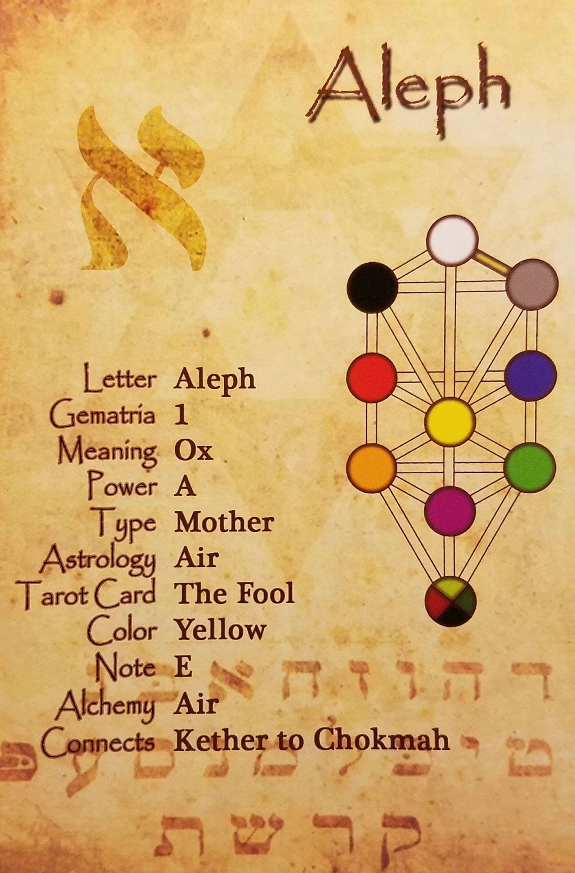 Contemplating Hebrew Letters || Aleph | Grand Temple of Horus Behdety