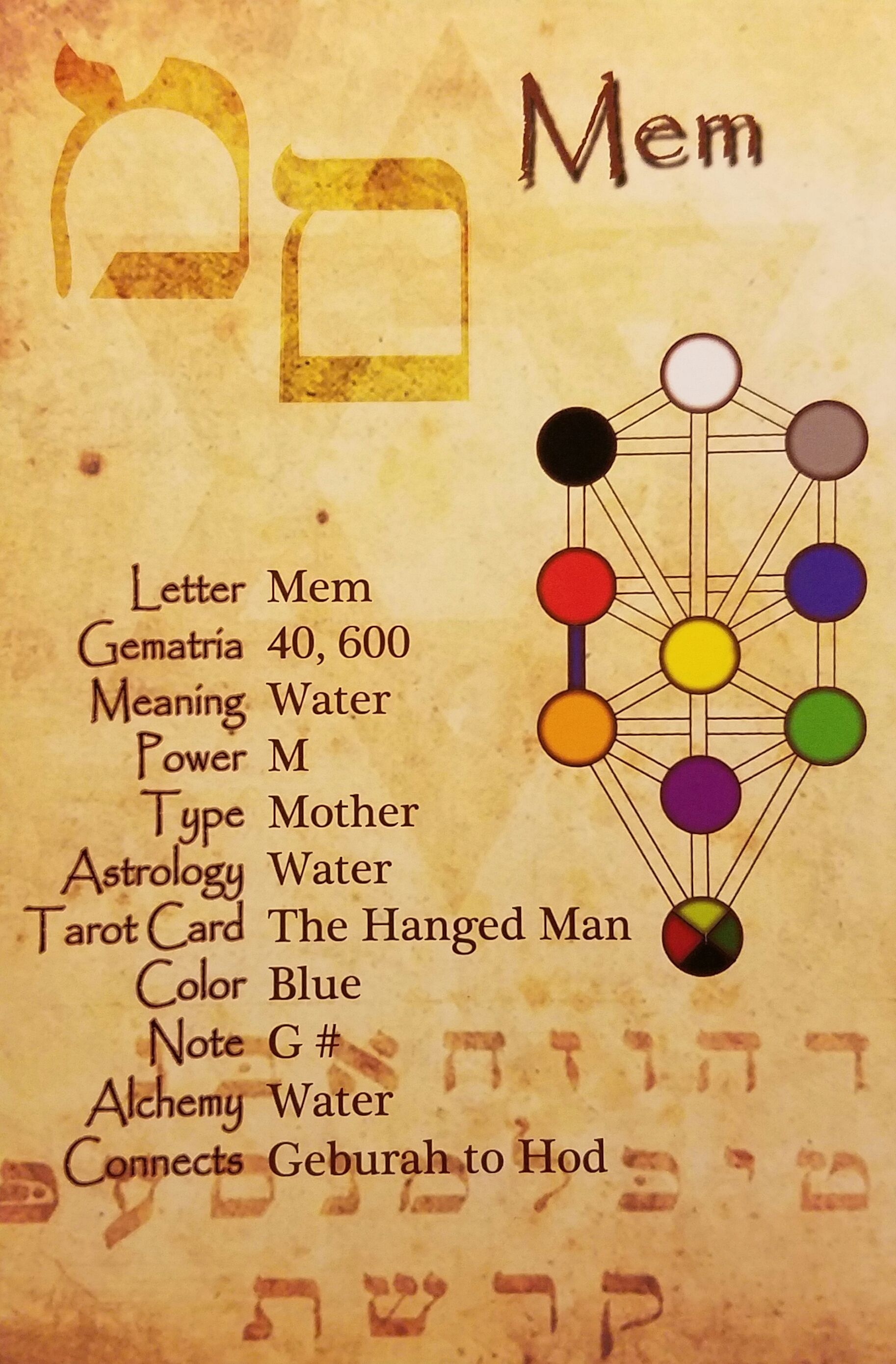 Contemplating Hebrew Letters || Mem | Grand Temple of Horus Behdety