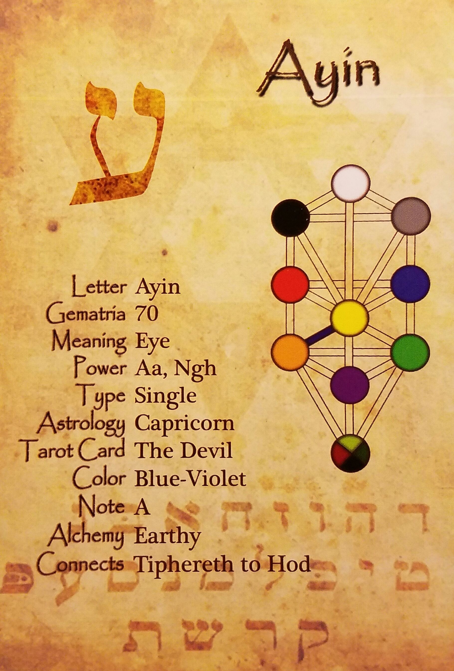 Contemplating Hebrew Letters || Ayin | Grand Temple of Horus Behdety