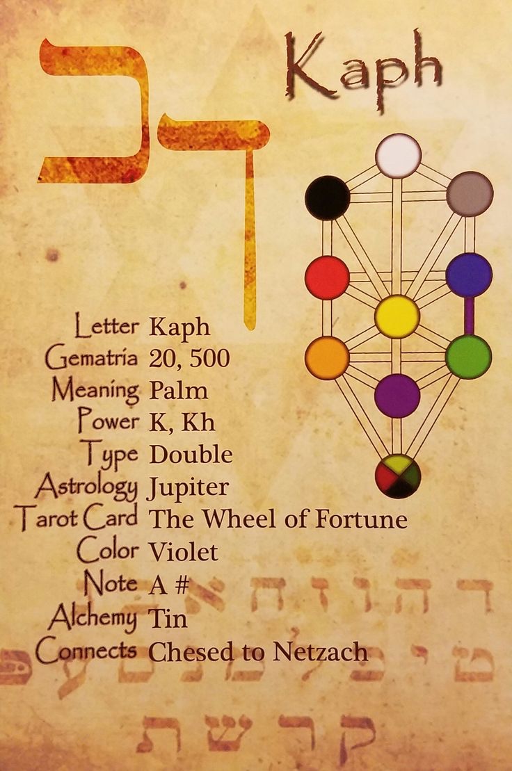 Contemplating Hebrew Letters || Kaph | Grand Temple of Horus Behdety